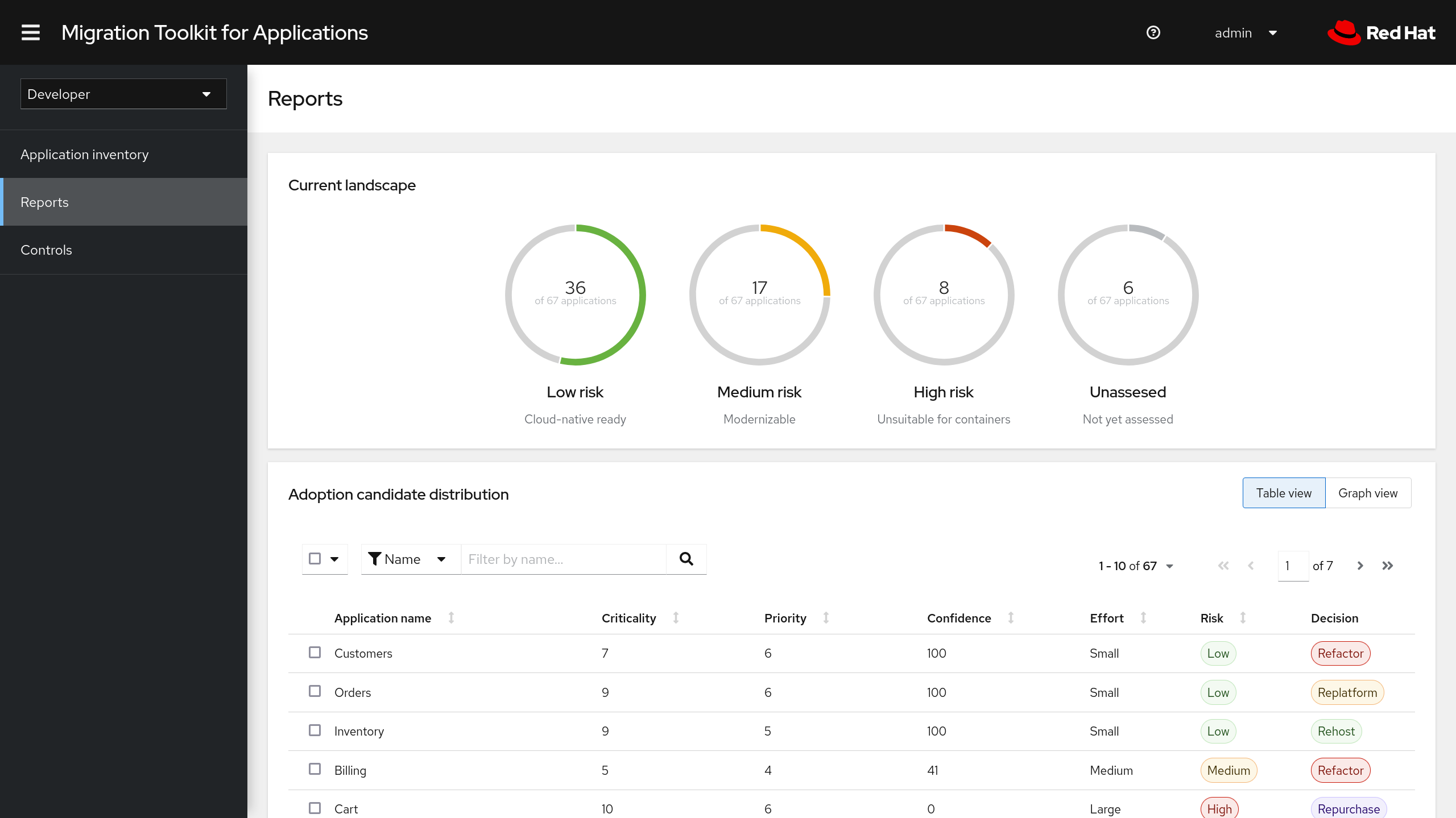 Migration Toolkit For Applications Overview Red Hat Developer